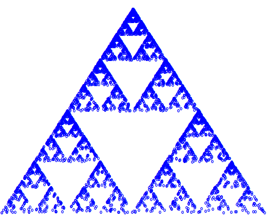 Aqueronte: R: Triángulo de Sierpinski